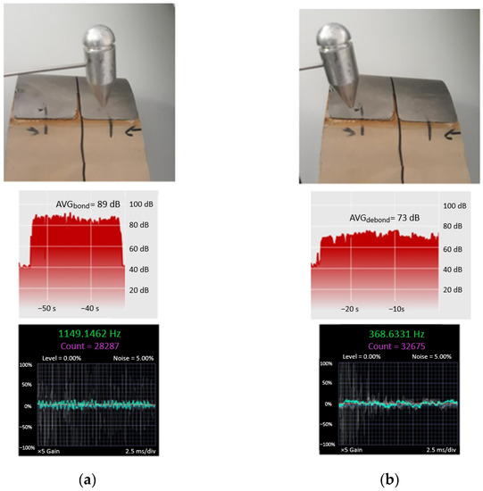 Technological Aspects of a Reparation of the Leading Edge of Helicopter ...