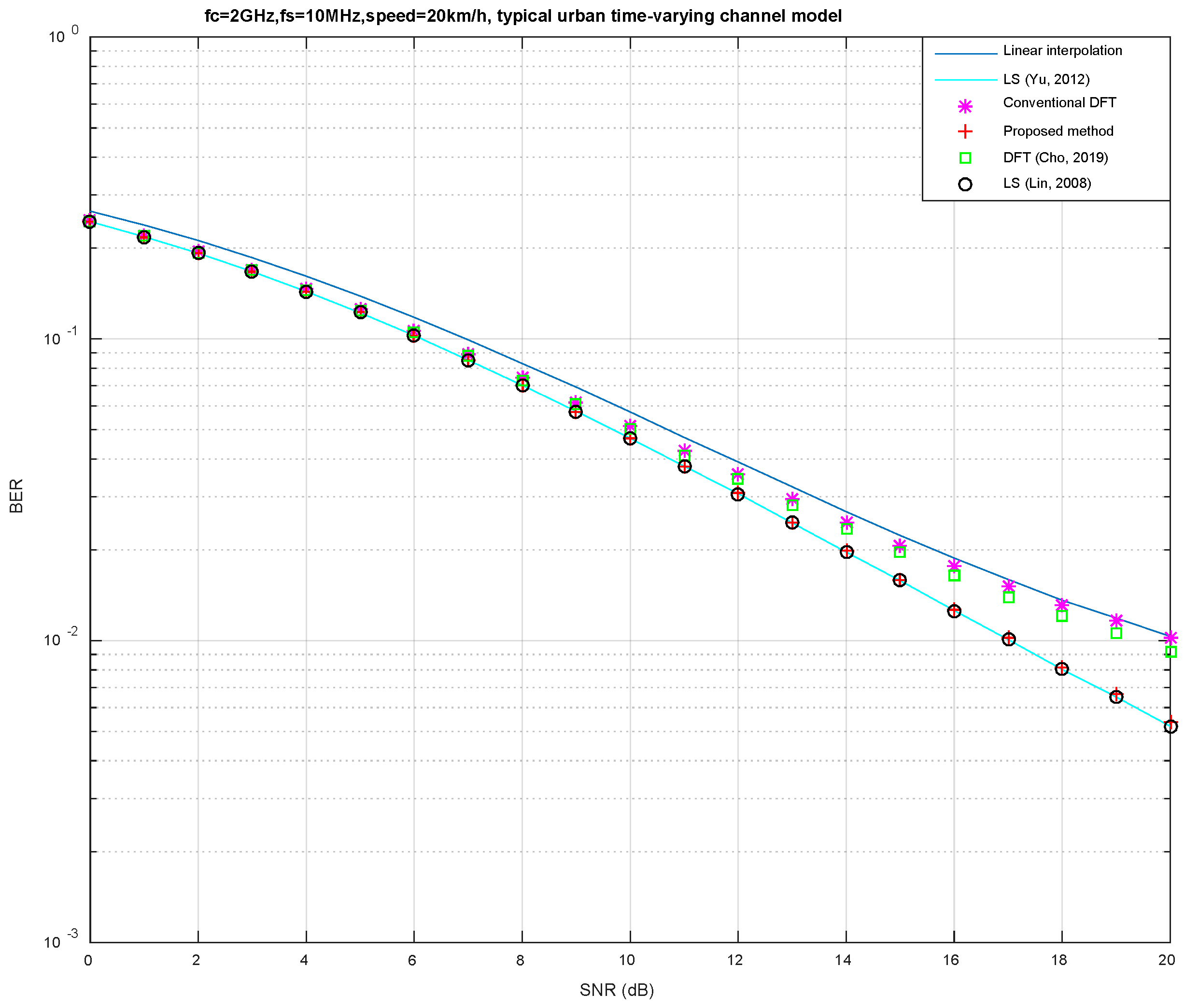A Low-Complexity Channel Estimation Based on a Least-Squares Algorithm ...