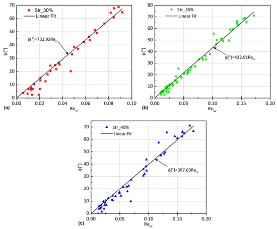 Experimental Thermofluidic Characterization of Different Metallic ...