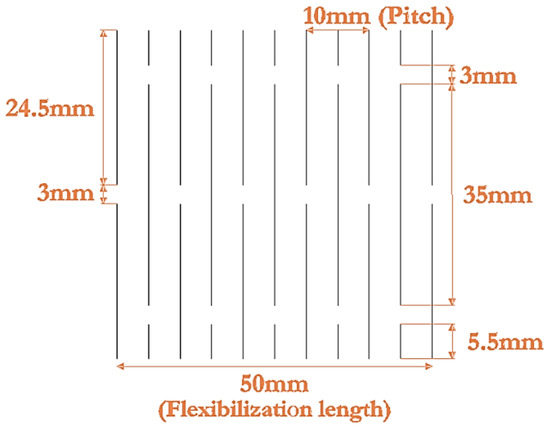 A Proposed Method to Evaluate the Effect of Changing the Kerfing ...