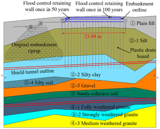 Applied Sciences | Free Full-Text | Deformation and Control of Super ...