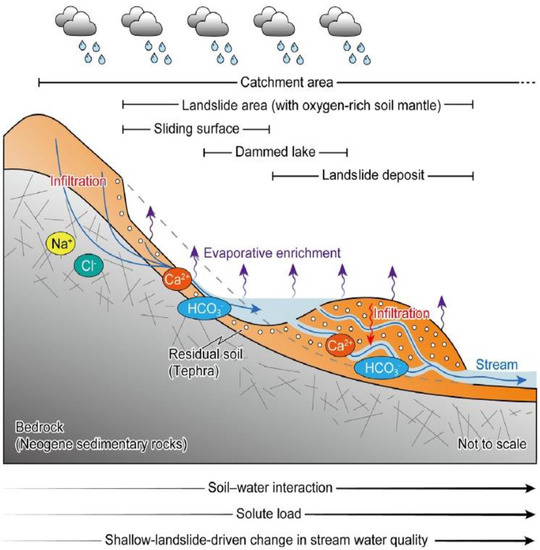 A Scientometric Analysis of Predicting Methods for Identifying the ...