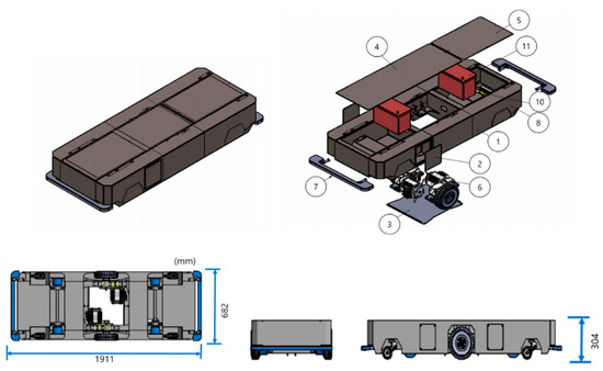 ROS-Based Unmanned Mobile Robot Platform for Agriculture