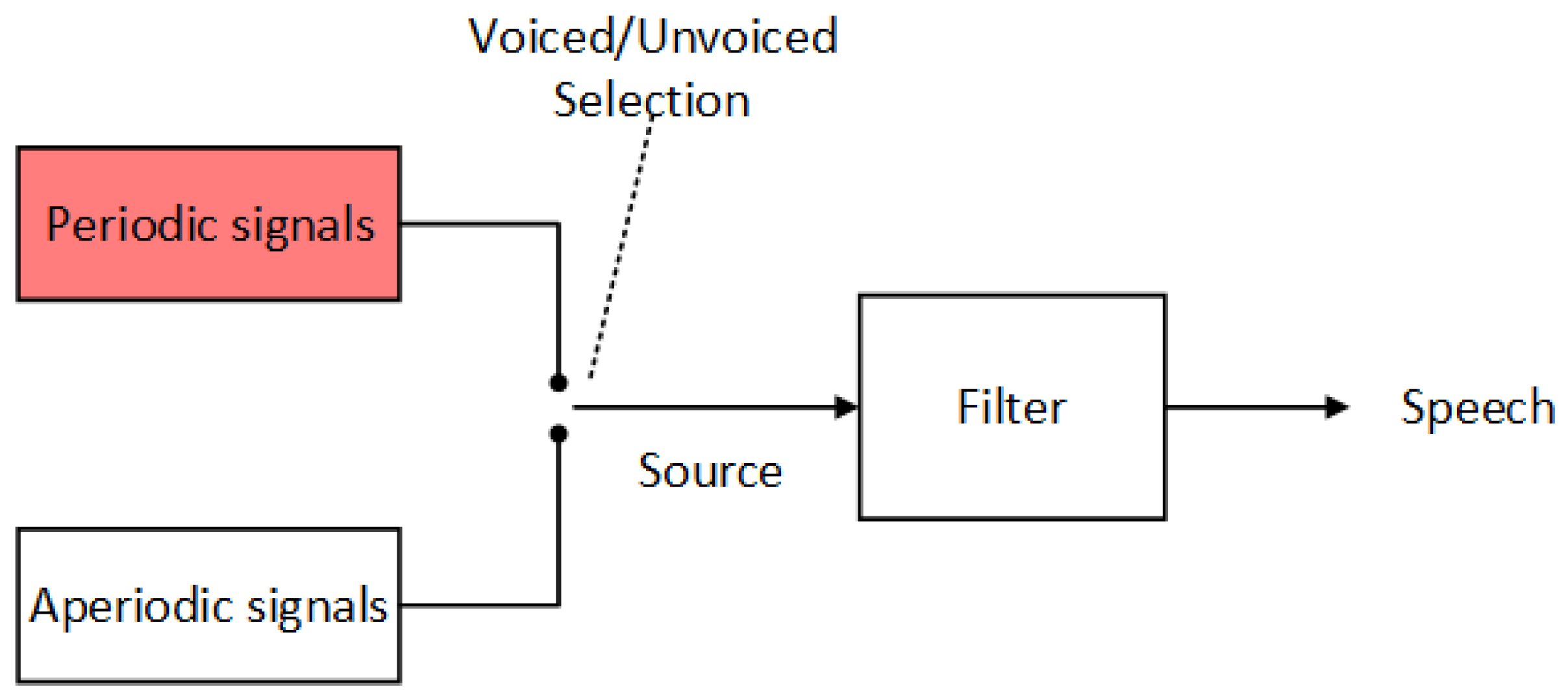 Applied Sciences | Free Full-Text | Electroglottograph-Based Speech Emotion Recognition via ...