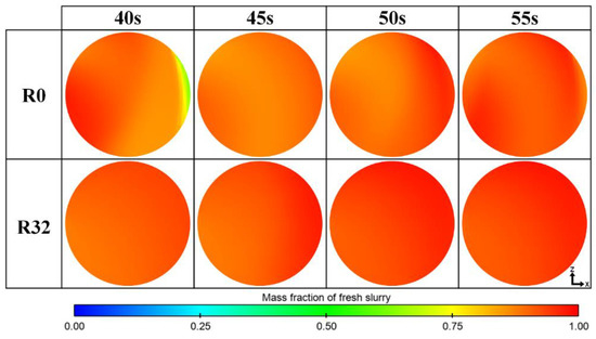 Simulation and Experimental Investigation of the Radial Groove Effect ...