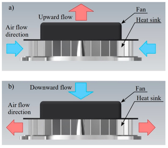 Applied Sciences | Free Full-Text | Comparison of the Axial Fan and ...