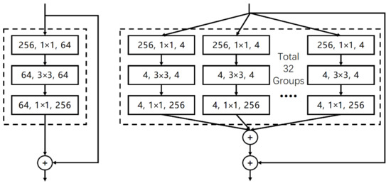 Applied Sciences | Free Full-Text | Image Classification of Pests with ...