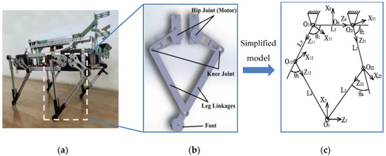 Design of a Parallel Quadruped Robot Based on a Novel Intelligent ...