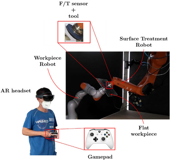 Augmented Reality-Based Interface for Bimanual Robot Teleoperation