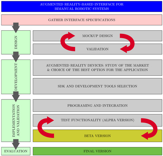 Augmented Reality-Based Interface for Bimanual Robot Teleoperation