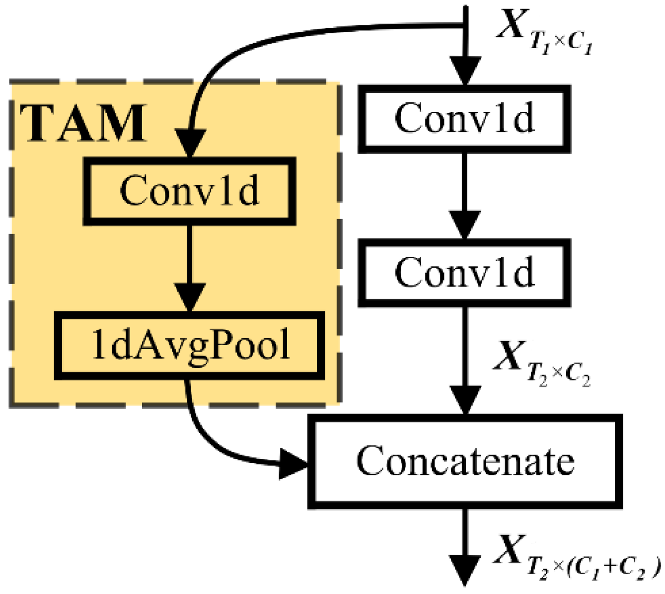 Efficient Open Set Recognition For Interference Signals Based On Convolutional Prototype Learning