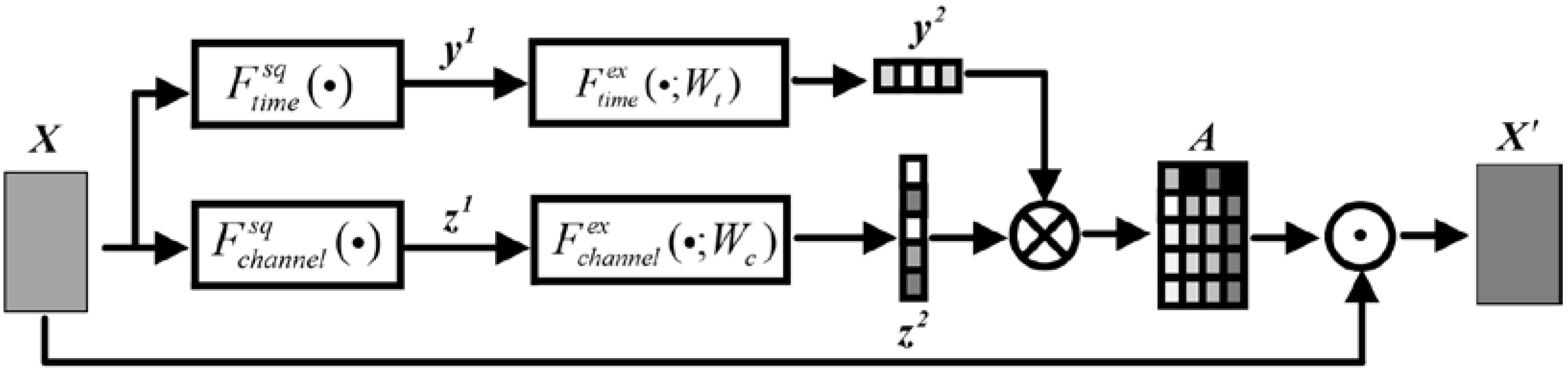 Efficient Open Set Recognition For Interference Signals Based On Convolutional Prototype Learning