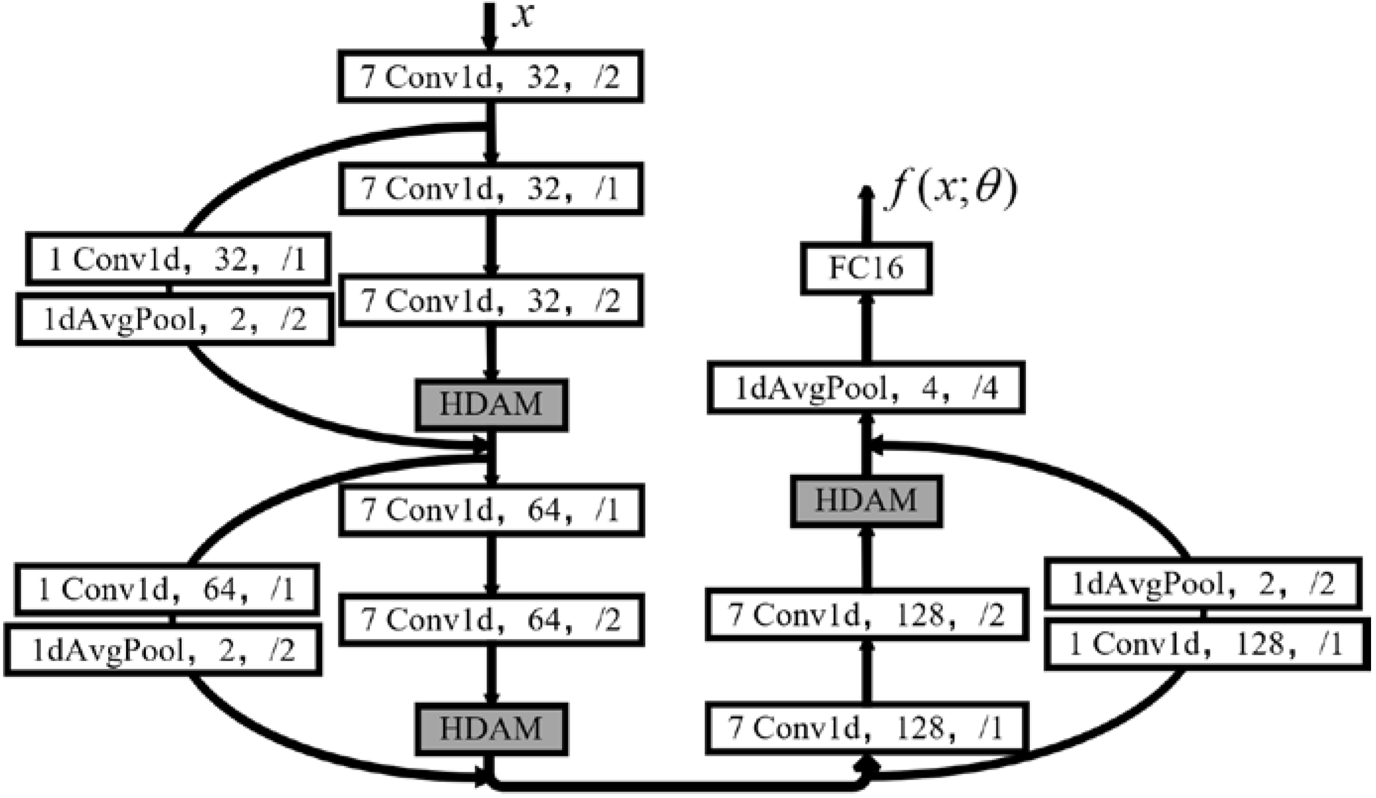Efficient Open Set Recognition For Interference Signals Based On Convolutional Prototype Learning