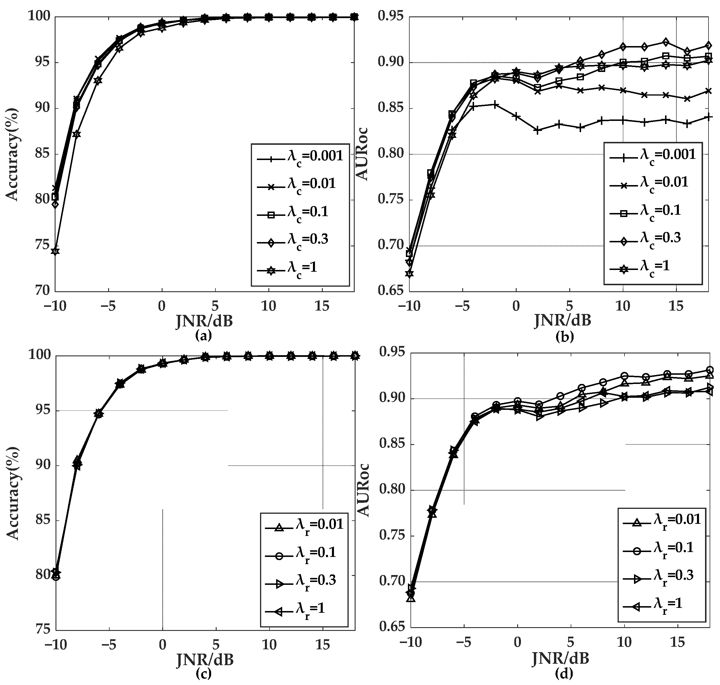 Efficient Open Set Recognition For Interference Signals Based On Convolutional Prototype Learning