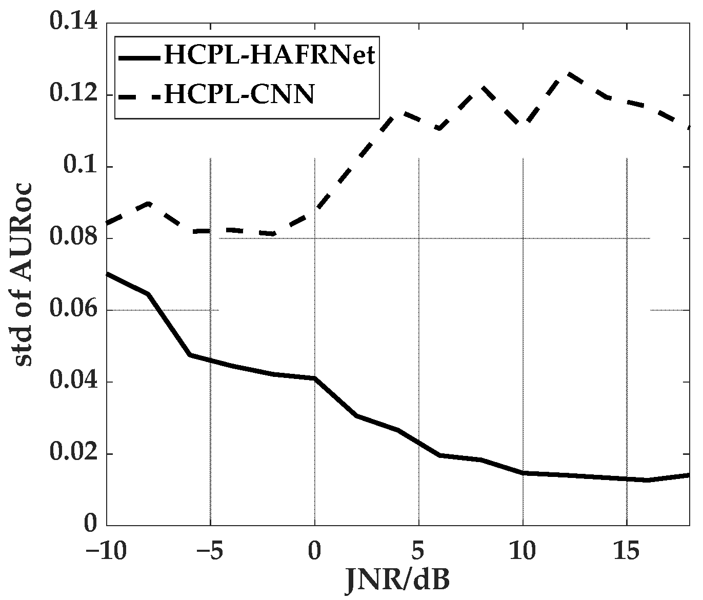 Efficient Open Set Recognition For Interference Signals Based On Convolutional Prototype Learning