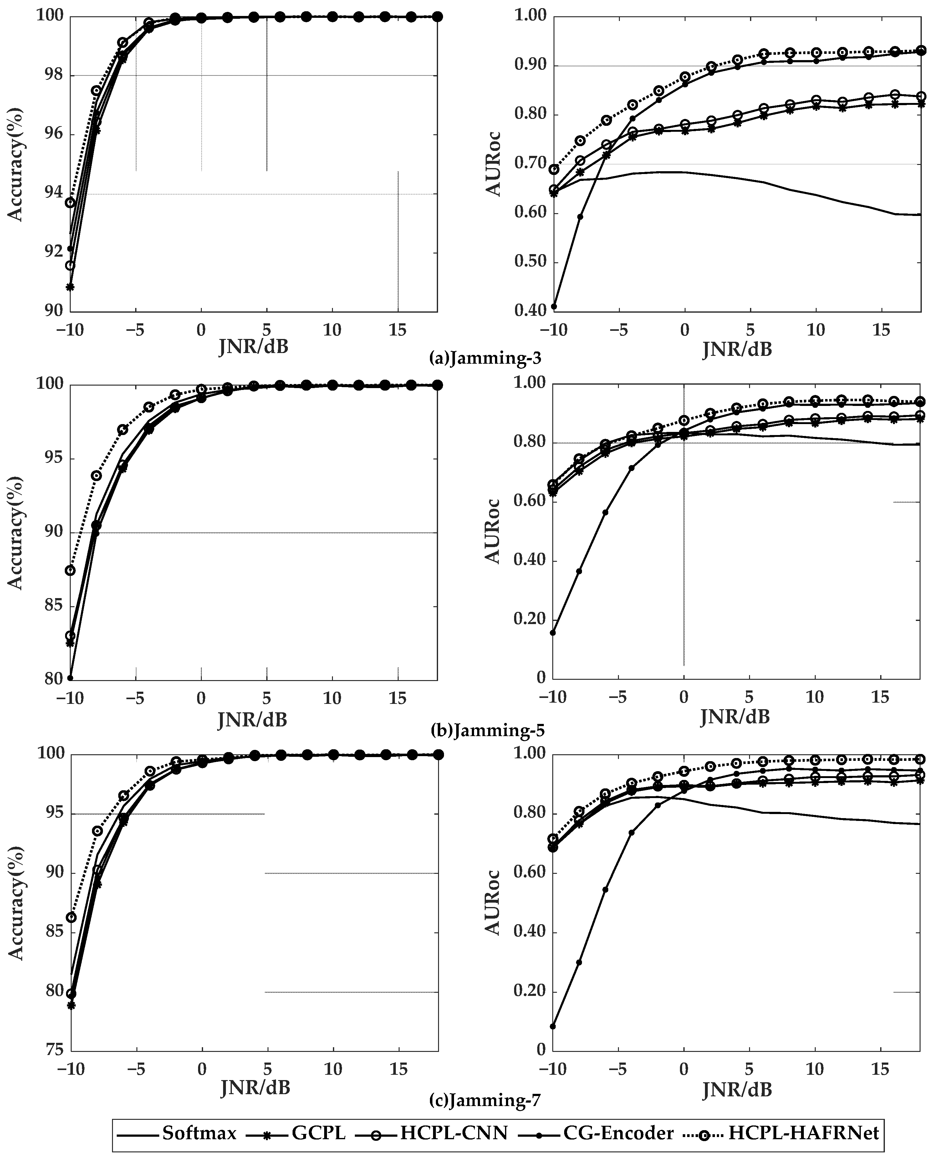 Efficient Open Set Recognition For Interference Signals Based On Convolutional Prototype Learning
