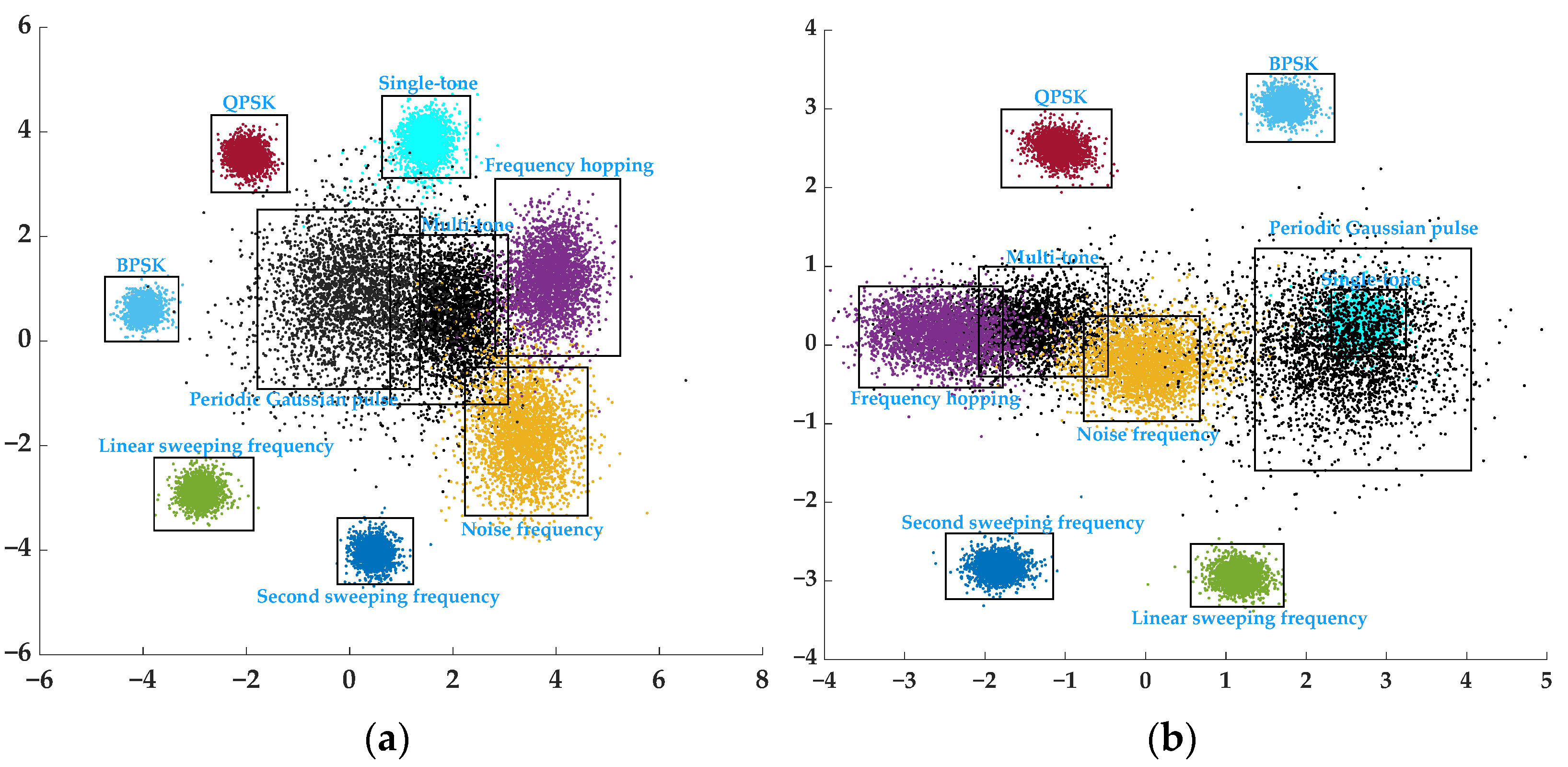 Efficient Open Set Recognition For Interference Signals Based On Convolutional Prototype Learning