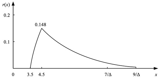 The Optimal Tolerance Solution of the Basic Interval Linear Equation ...