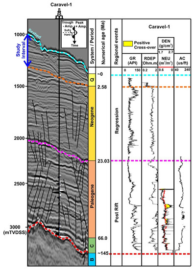 Quantitative Seismic Geomorphology of Four Different Types of the ...