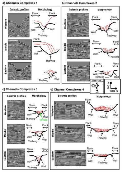 Quantitative Seismic Geomorphology of Four Different Types of the ...
