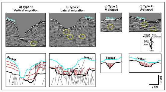 Quantitative Seismic Geomorphology of Four Different Types of the ...