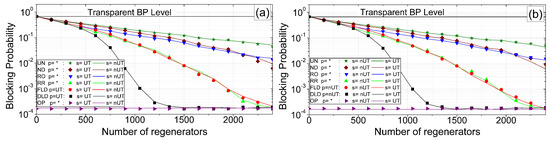 Traffic-Based Heuristics for Regenerator Placement in Translucent Dynamic Optical Networks