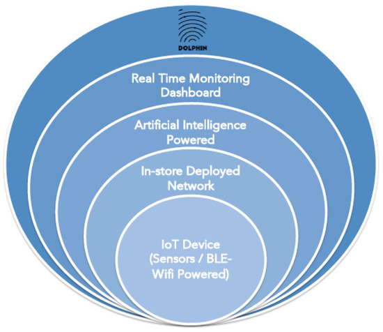 Sparking Innovation in a Crisis: An IoT Sensor Location-Based Early ...