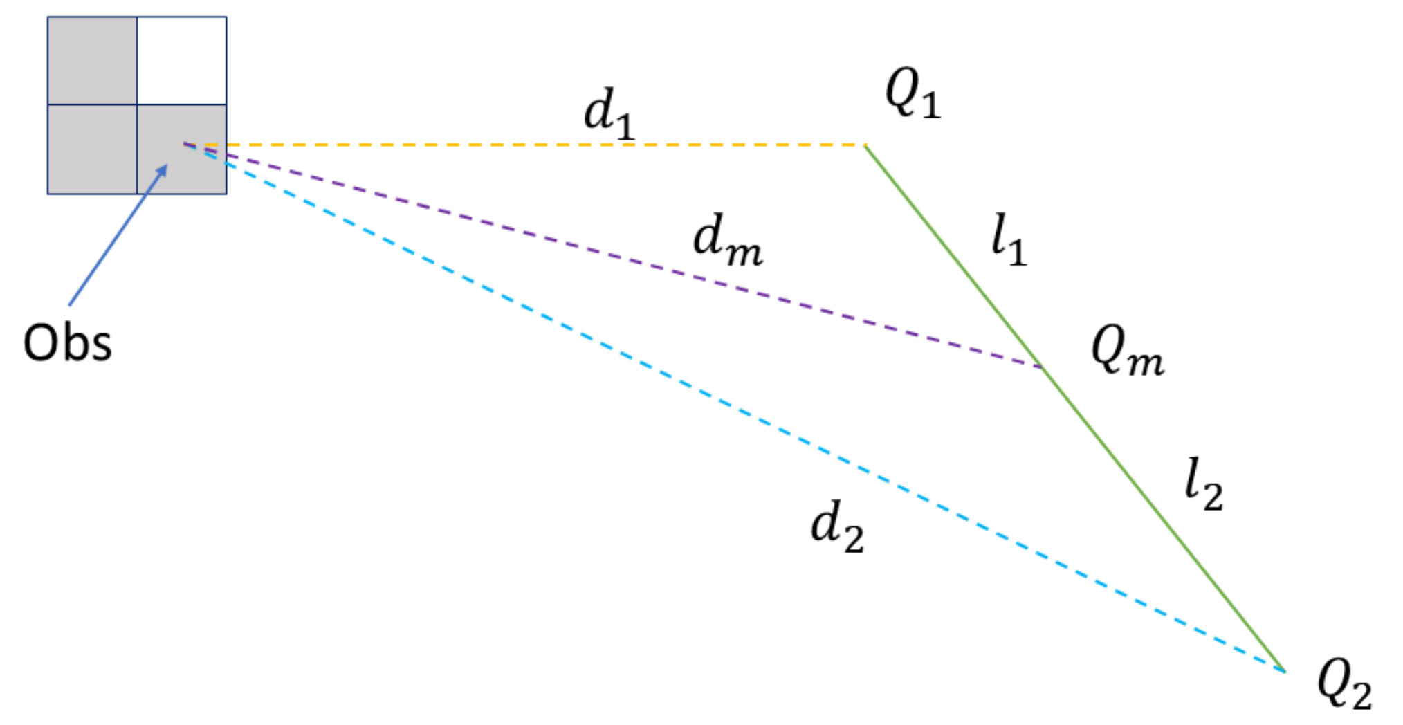 A Vision-Based Approach for Autonomous Motion in Cluttered Environments