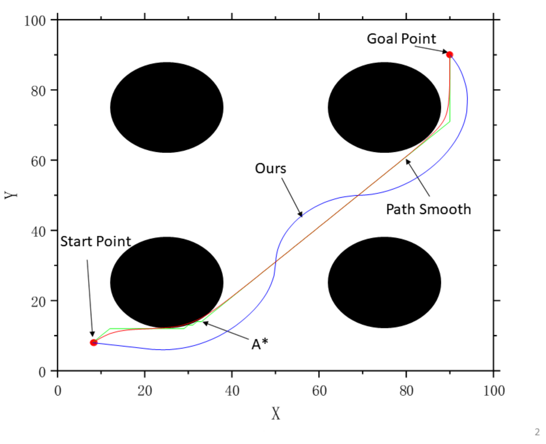 A Vision-Based Approach for Autonomous Motion in Cluttered Environments