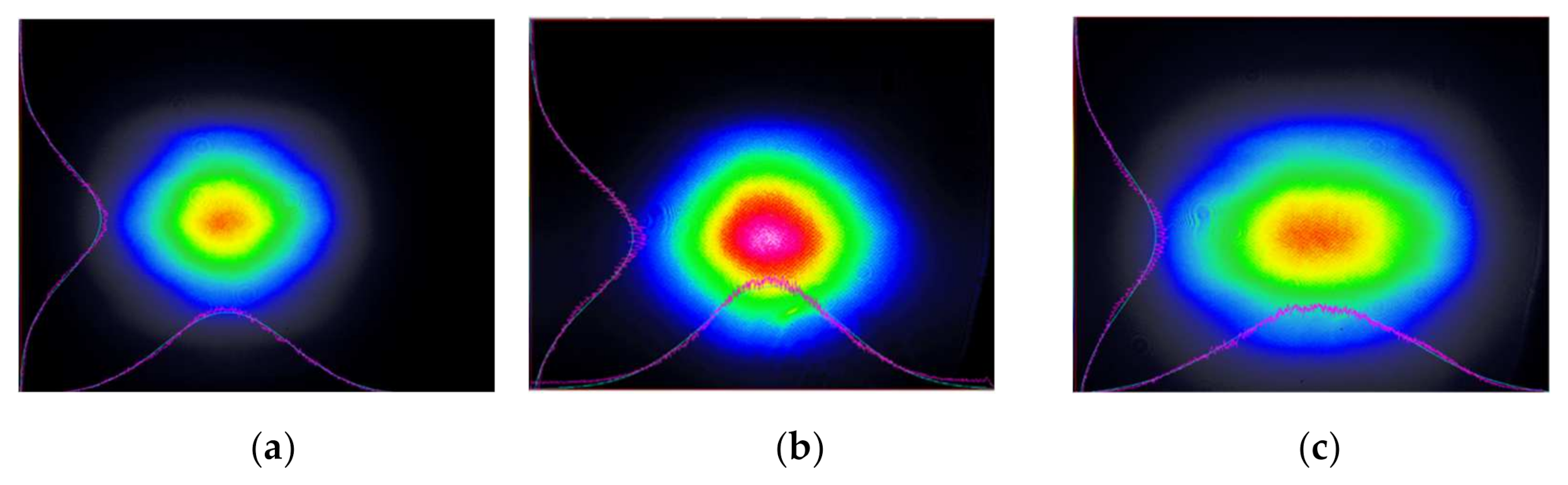 High Repetition Rate, TEM00 Mode, Compact Sub-Nanosecond 532 nm Laser