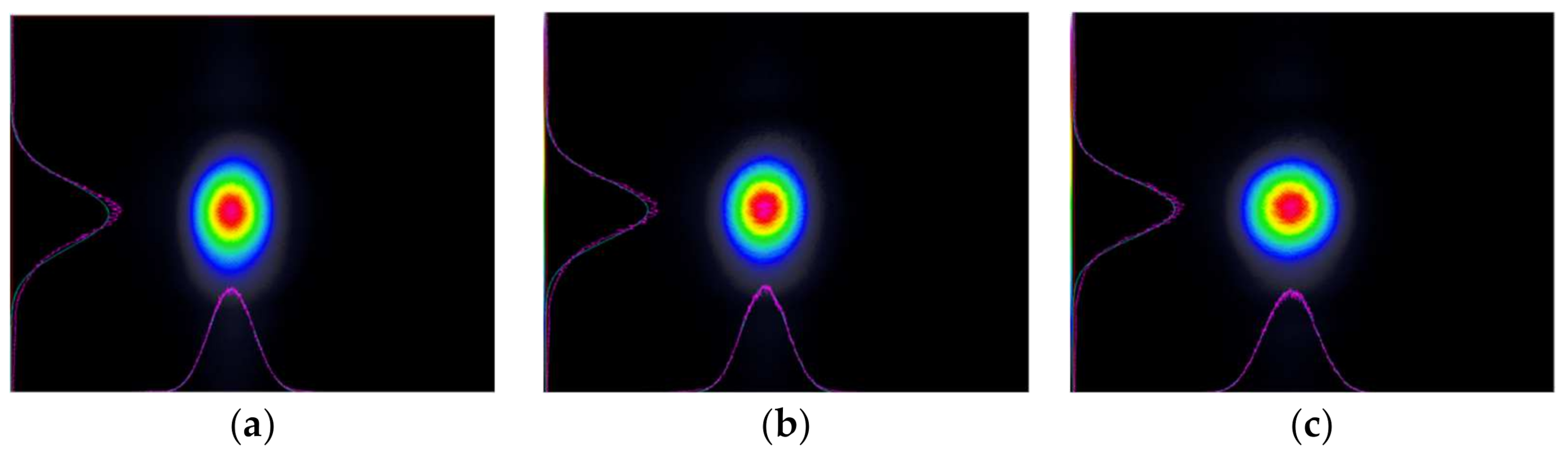 High Repetition Rate, TEM00 Mode, Compact Sub-Nanosecond 532 nm Laser