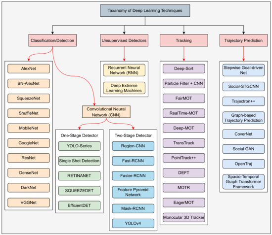 Applied Sciences | Free Full-Text | A Comprehensive Review of Computer ...