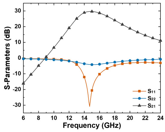 Ku-Band CMOS Power Amplifier with Three-Stack Power Stage to Enhance Output Power and Efficiency
