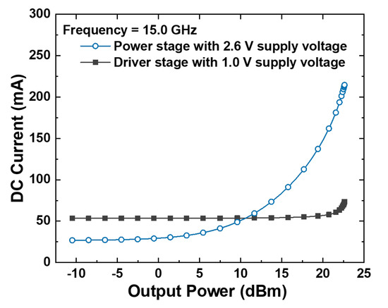 Ku-Band CMOS Power Amplifier with Three-Stack Power Stage to Enhance Output Power and Efficiency