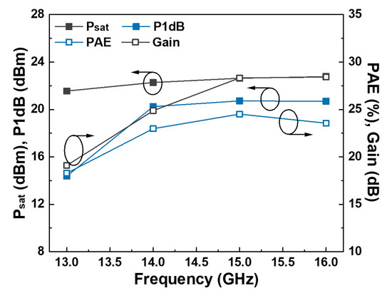 Ku-Band CMOS Power Amplifier with Three-Stack Power Stage to Enhance Output Power and Efficiency