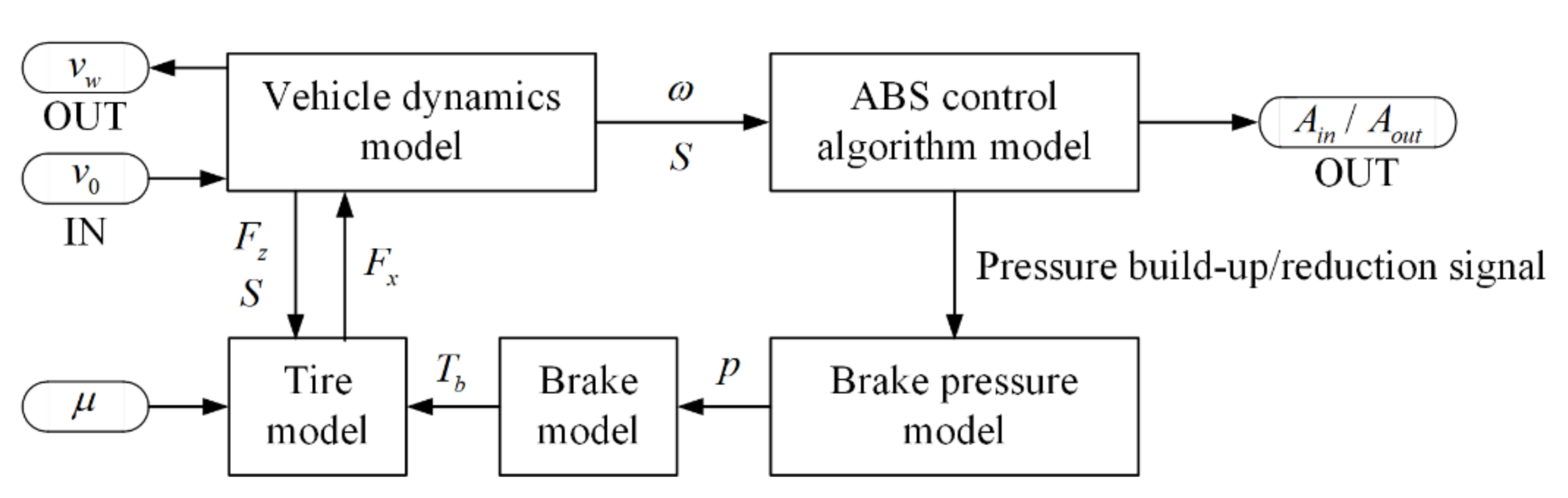 An End-of-Line Test System for Pneumatic ABS Controllers in Commercial ...