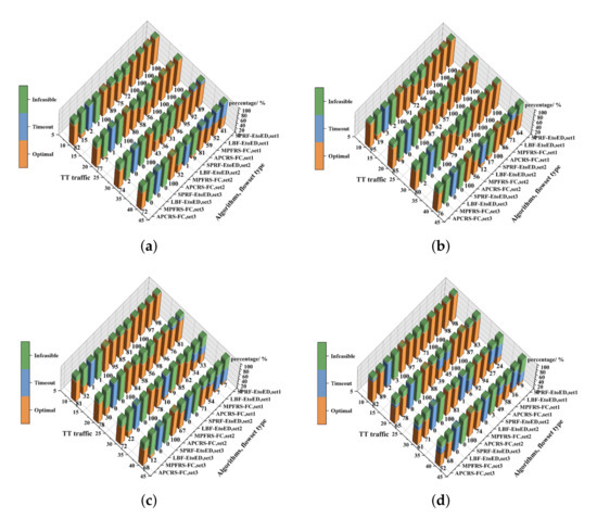 An Enhanced Routing and Scheduling Mechanism for Time-Triggered Traffic ...
