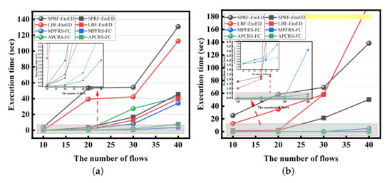 An Enhanced Routing and Scheduling Mechanism for Time-Triggered Traffic ...