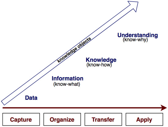 A Systematic Approach to Healthcare Knowledge Management Systems in the ...