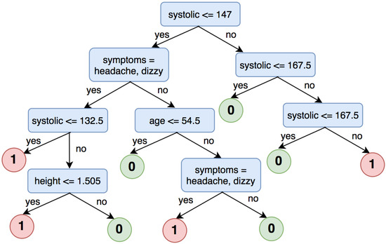 A Systematic Approach to Healthcare Knowledge Management Systems in the ...