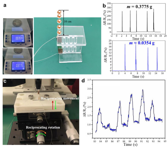 Bio-Inspired Mechano-Sensor Based on the Deformation of Slit Wake