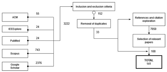 Evaluating Explainable Artificial Intelligence for X-ray Image Analysis