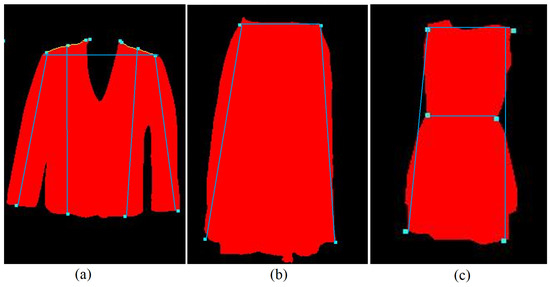An Intelligent Solution for Automatic Garment Measurement Using Image ...