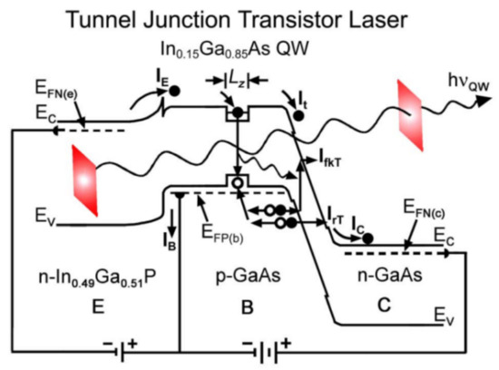 Modulation Characteristics of High-Speed Transistor Lasers