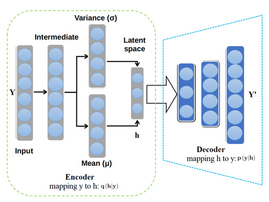 Forecasting of Bicycle and Pedestrian Traffic Using Flexible and ...