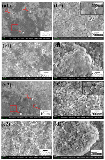 Insight into the Preparation of MgAl-Layered Double Hydroxide (LDH ...
