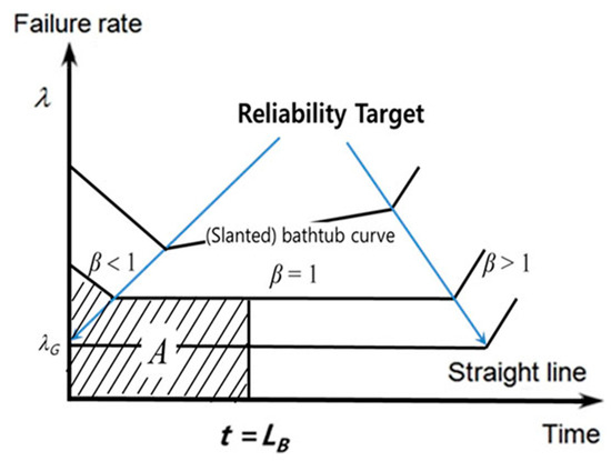 Applied Sciences | Free Full-Text | Process to Establish the Enhance of ...