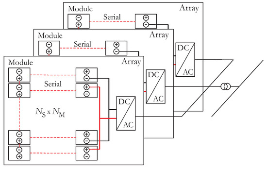 DC Cabling of Large-Scale Photovoltaic Power Plants