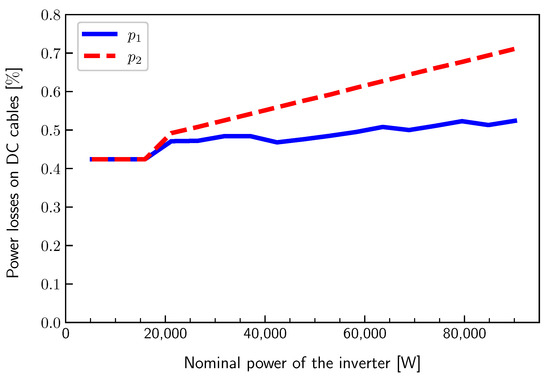 DC Cabling of Large-Scale Photovoltaic Power Plants