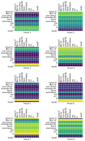 X-Transformer: A Machine Translation Model Enhanced by the Self ...